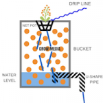 How to make a Dutch bucket (Hydroponics DIY) – Self Reliance Central