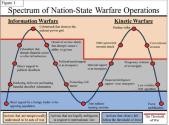 It mapped what now? Is this a rogue Captain – or a Gray Zone Action ...