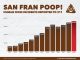 Updated! The San Francisco Poop Map By OpenTheBooks In Real Time – Self ...